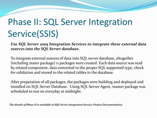 Business Intelligence Portfolio | PPT