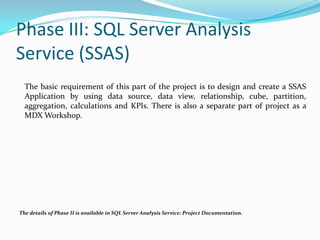 Business Intelligence Portfolio | PPT
