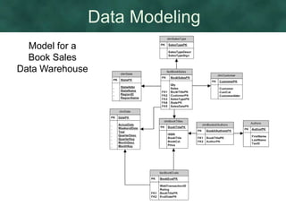 Business Intelligence Portfolio | PPTX