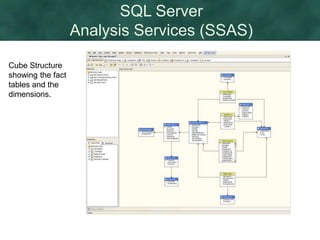 Business Intelligence Portfolio | PPTX
