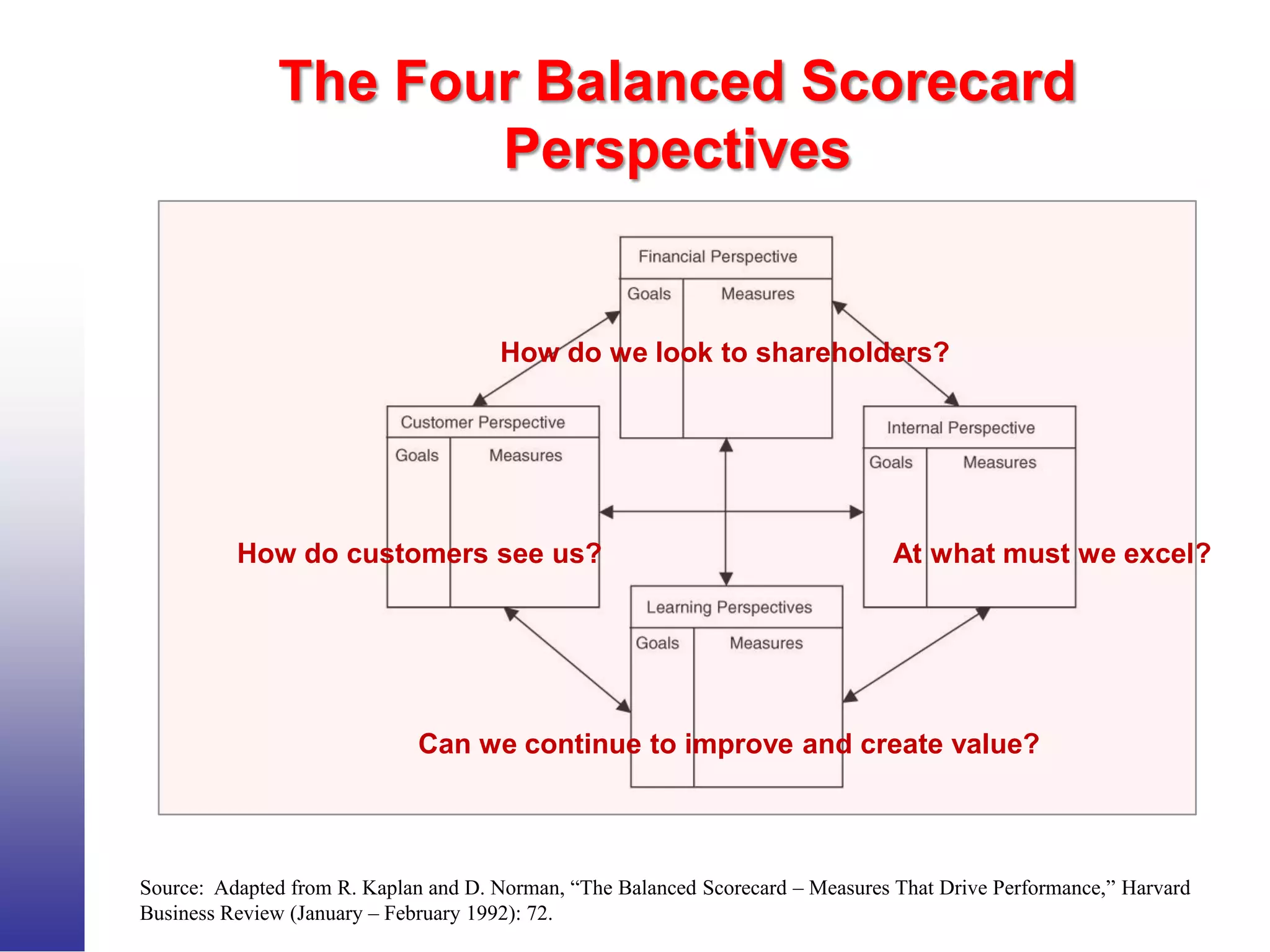 Business Intelligence Portfolio | PPT