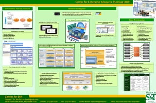 Business Poster Presentation