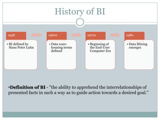 Business Intelligence Power Point | PPTX