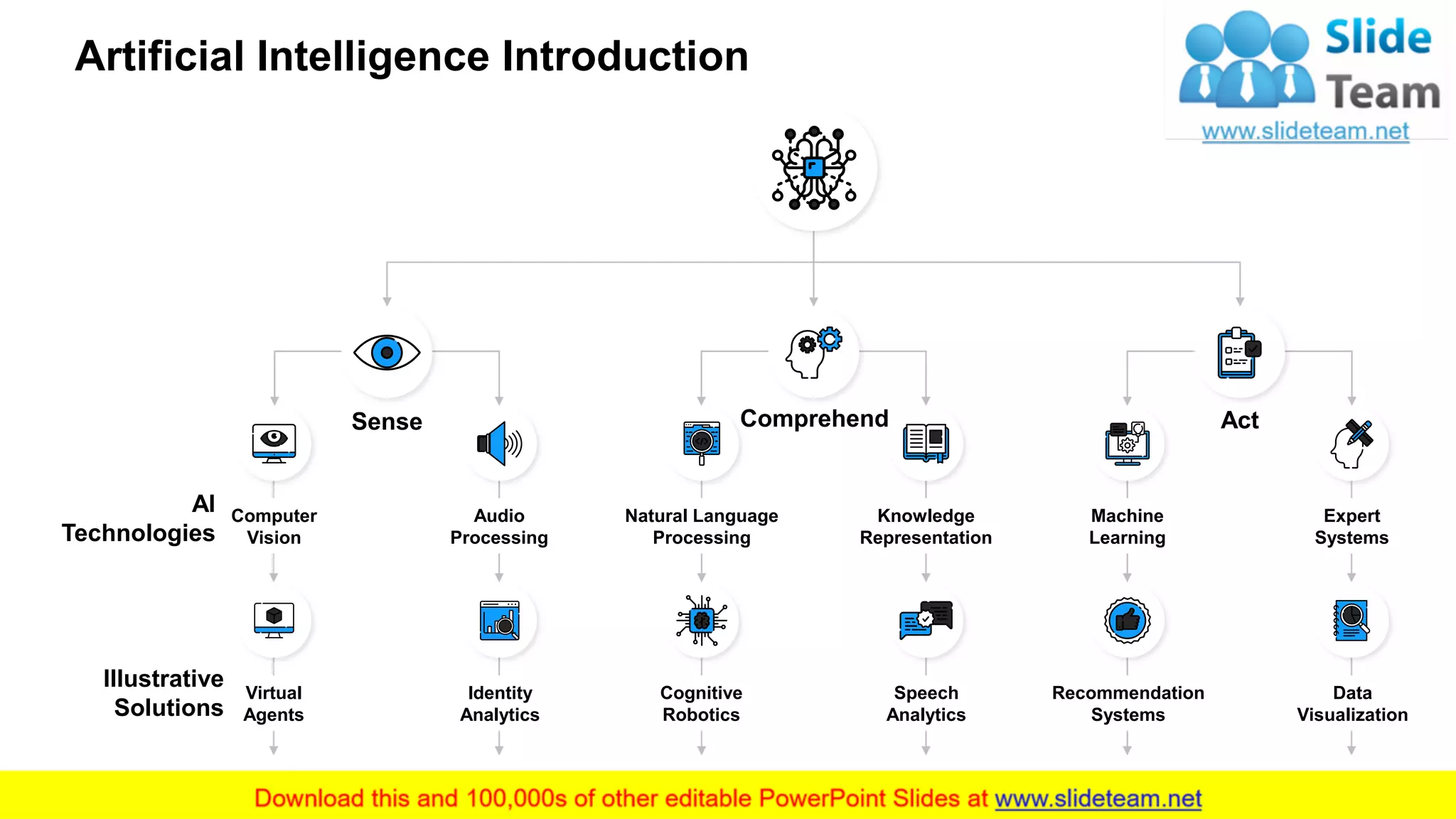Business Intelligence Powerpoint Presentation Slides Ppt 