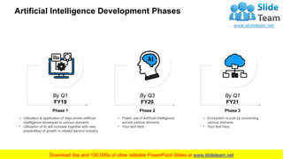 Business Intelligence PowerPoint Presentation Slides | PDF