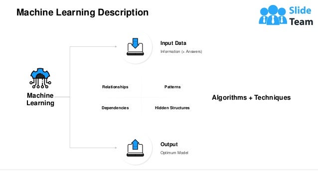 Business Intelligence Powerpoint Presentation Slides | PDF | Internet ...