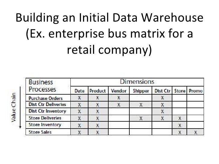 Business Intelligence Presentation M Oyach
