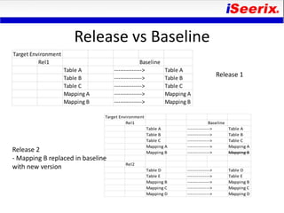 Business Intelligence Release Management Best Practices | PDF ...