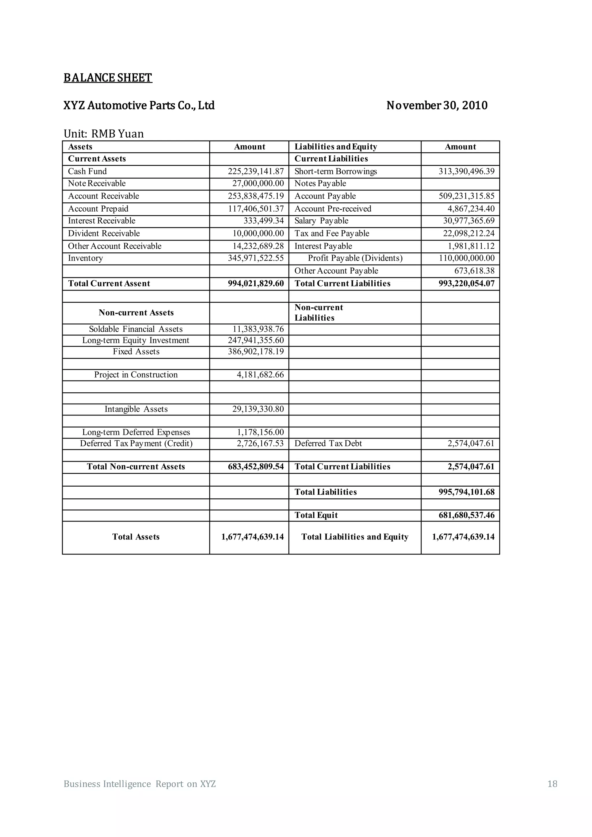 Business intelligence report sample 011312 | PDF