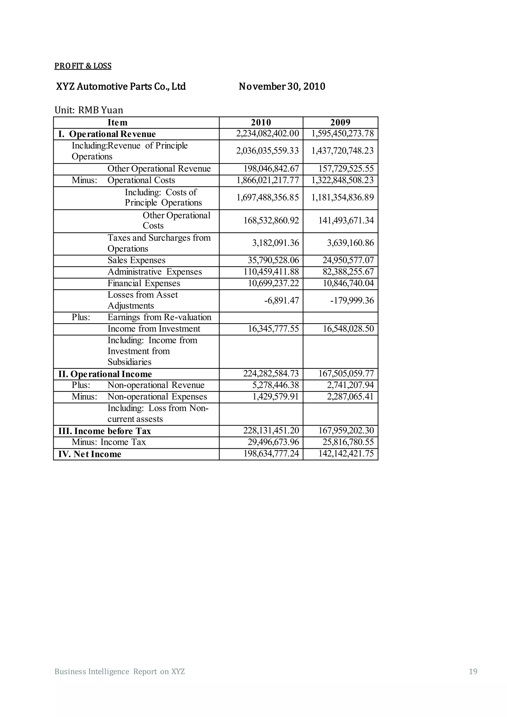 Business intelligence report sample 011312 | PDF