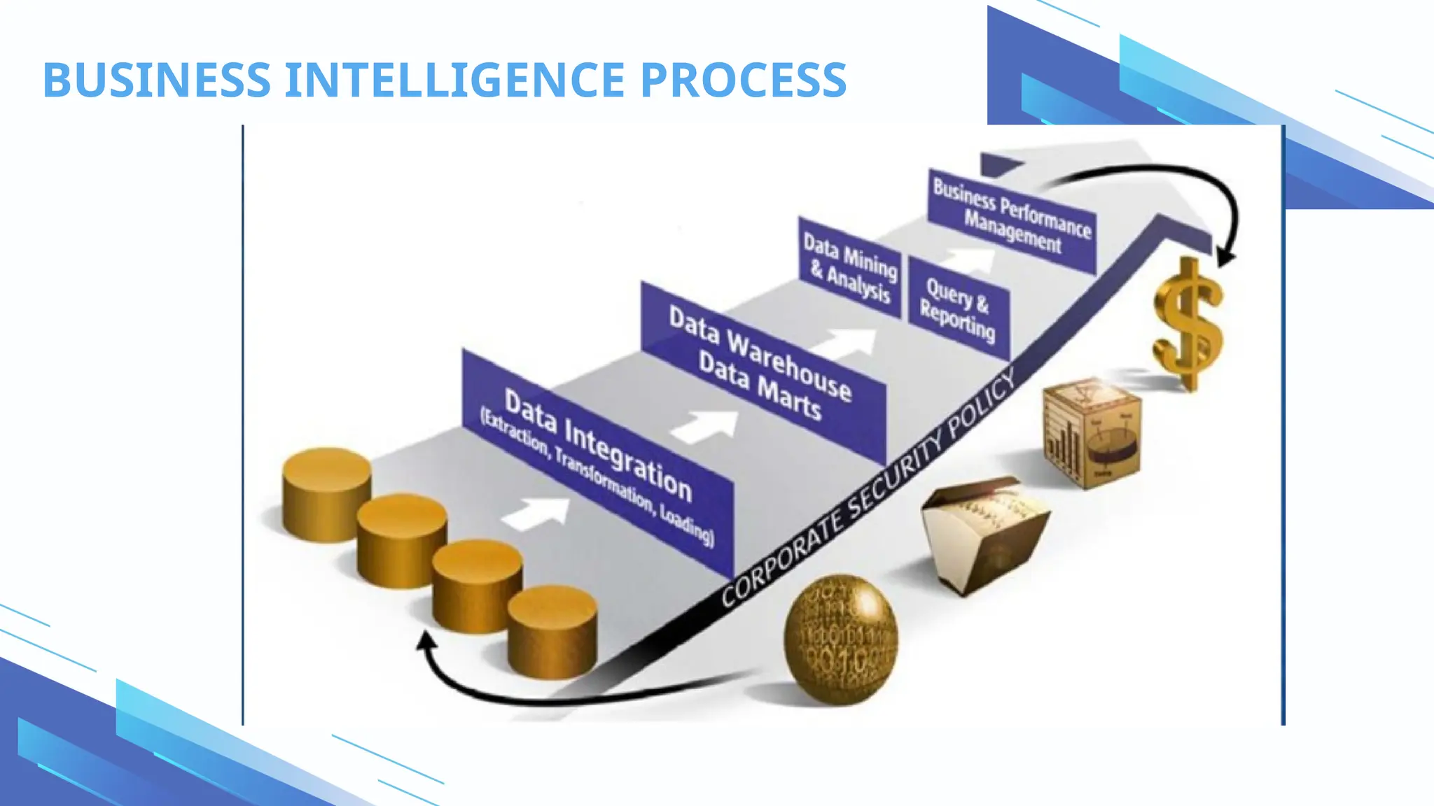 Business Intelligence Services -PPT.pptx