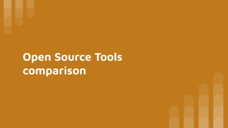 Business Intelligence Software Comparison 2021 | PPT