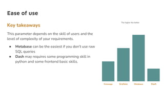 Business Intelligence Software Comparison 2021 | PPT