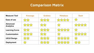 Business Intelligence Software Comparison 2021 | PPT