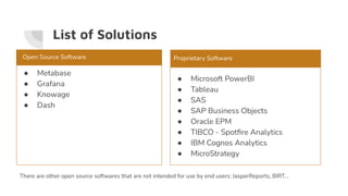 Business Intelligence Software Comparison 2021 | PPT
