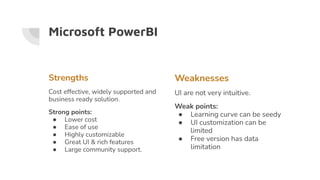 Business Intelligence Software Comparison 2021 | PPT