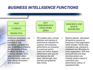 Business Intelligence & Technology_Pharmaceutical BI | PPTX