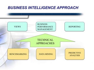 Business Intelligence & Technology_Pharmaceutical BI | PPTX