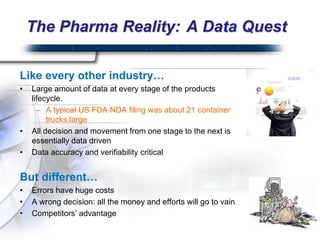Business Intelligence & Technology_Pharmaceutical BI | PPTX