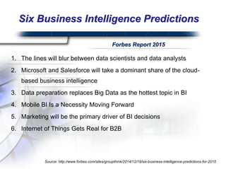 Business Intelligence & Technology_Pharmaceutical BI | PPTX