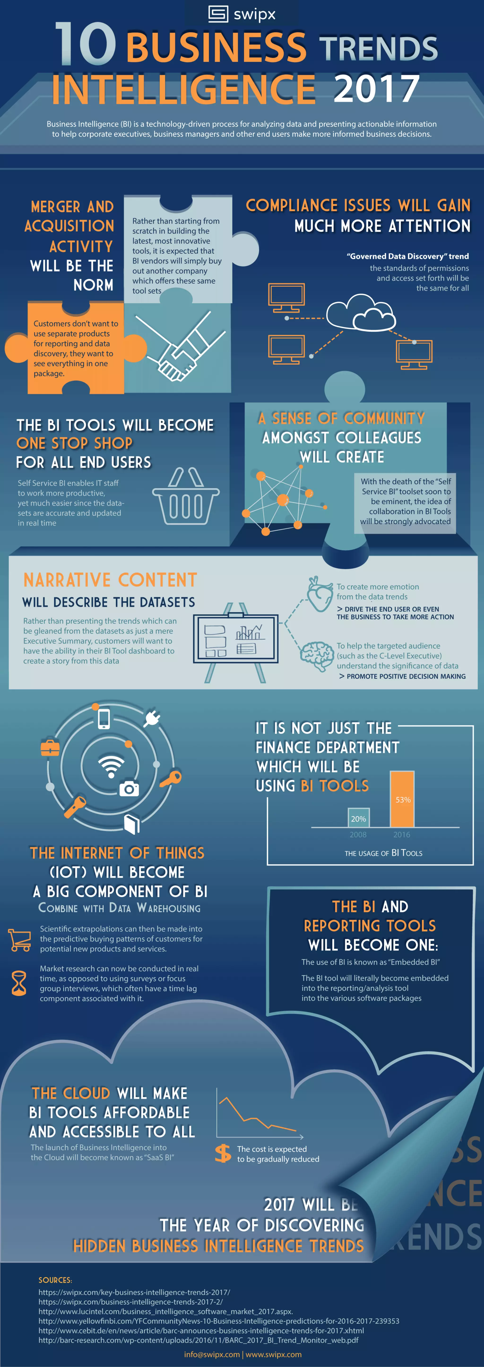 10 Business Intelligence Trends - Infographic by swipx | PDF