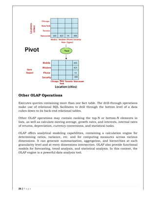 Business Intelligence Unit 1.pdf