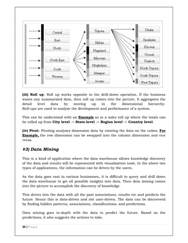 Business Intelligence Unit 1.pdf | Databases | Computer Software and Applications