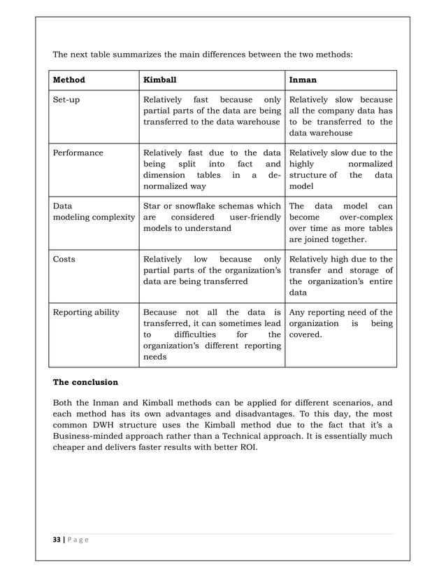 Business Intelligence Unit 1.pdf | Databases | Computer Software and Applications
