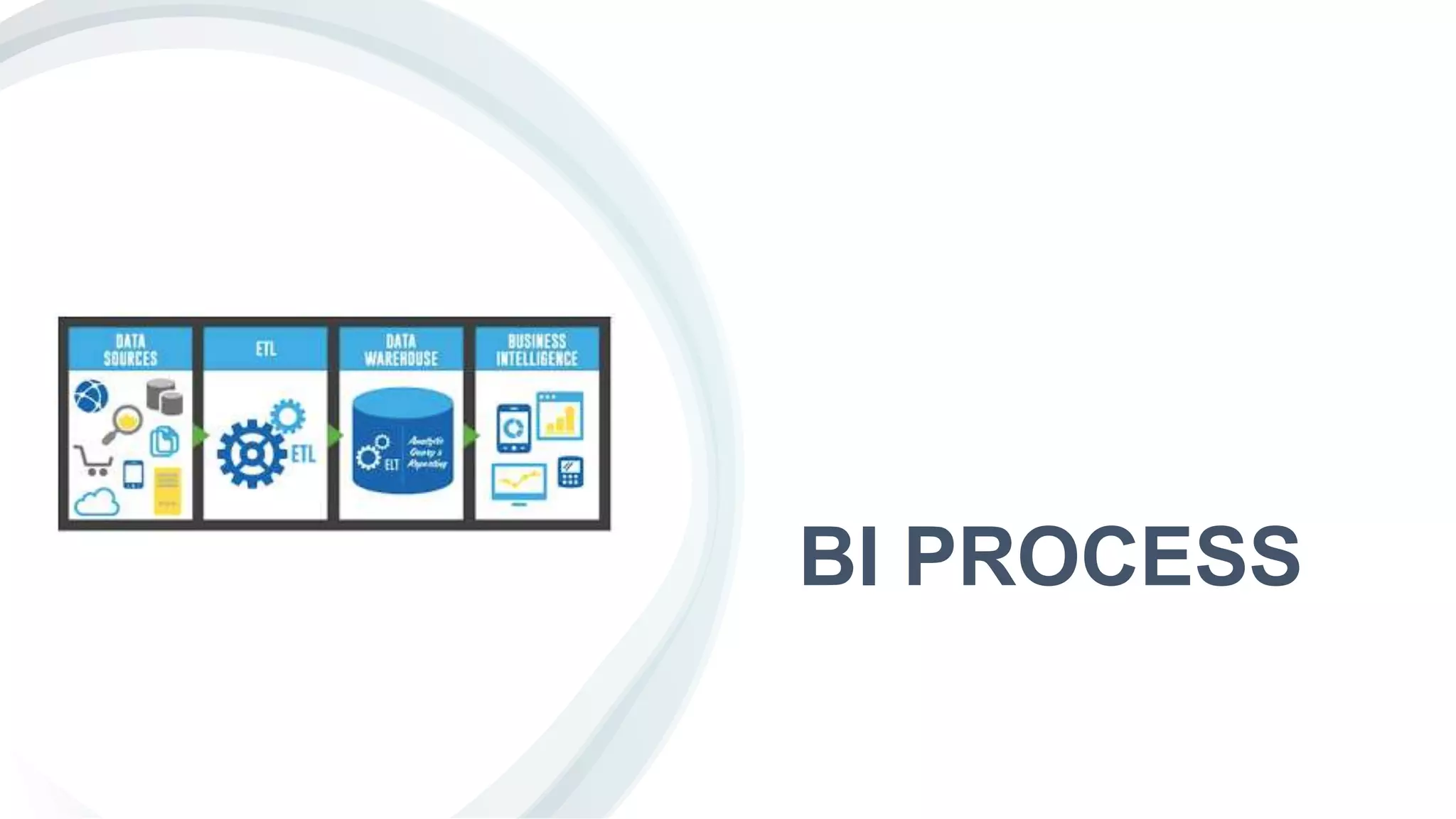 Business Intelligence with Power BI - Copy.pptx