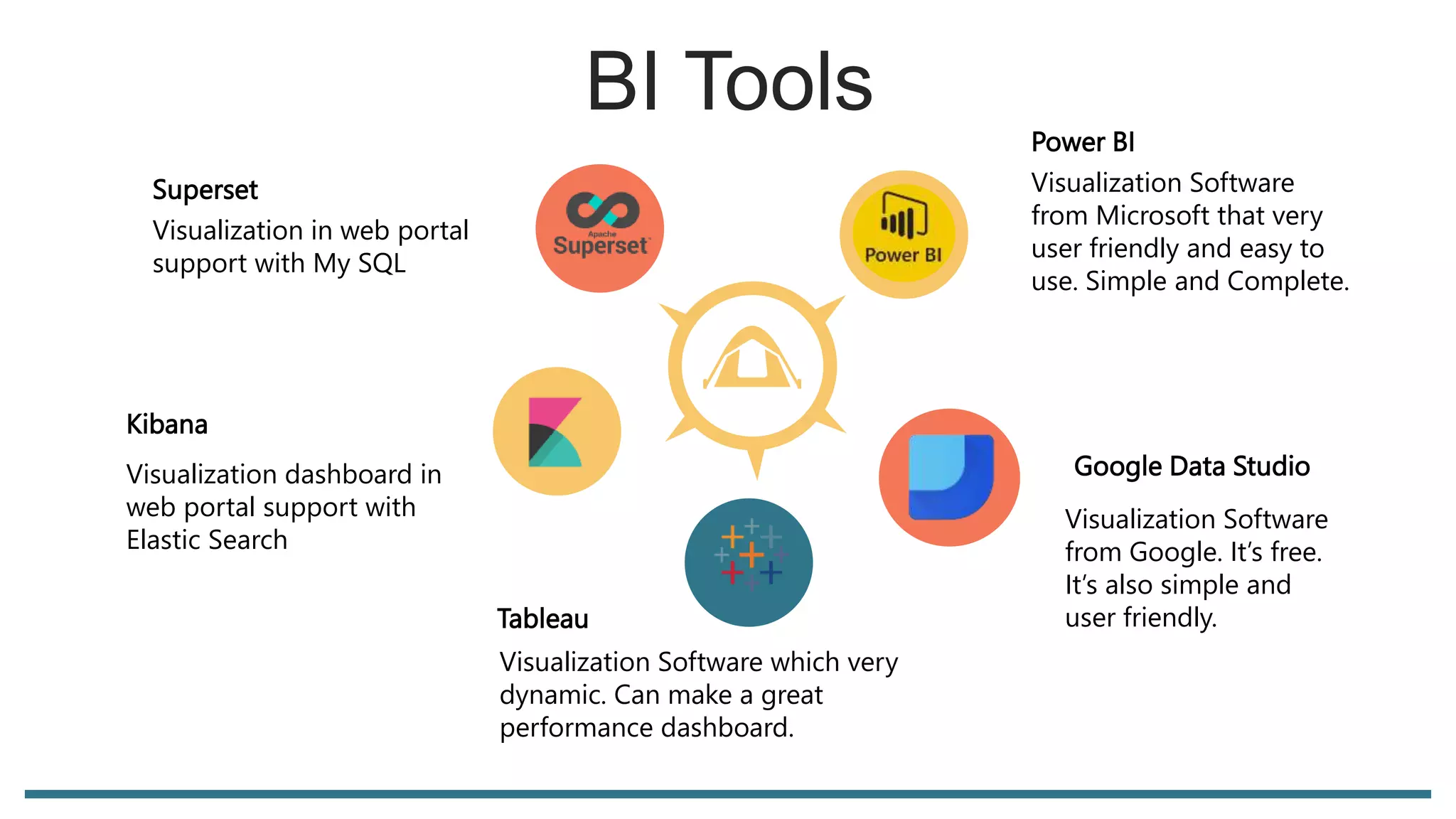 Business Intelligence with Power BI - Copy.pptx