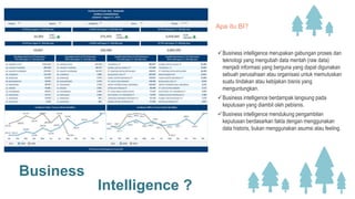 Business Intelligence with Power BI - Copy.pptx