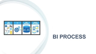 Business Intelligence with Power BI - Copy.pptx