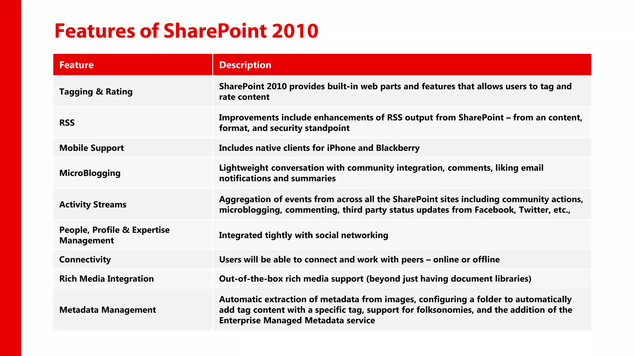 Business Intelligence, Portals, Dashboards and Operational Matrix with ...