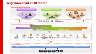 Business Intelligence, Portals, Dashboards and Operational Matrix with SharePoint 2010 | PPT