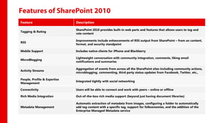 Business Intelligence, Portals, Dashboards and Operational Matrix with ...