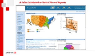 Business Intelligence, Portals, Dashboards and Operational Matrix with ...