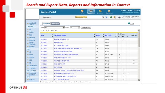 Business Intelligence, Portals, Dashboards and Operational Matrix with ...
