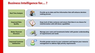 Business Intelligence, Portals, Dashboards and Operational Matrix with ...