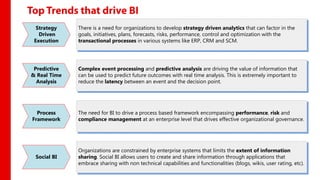Business Intelligence, Portals, Dashboards and Operational Matrix with ...
