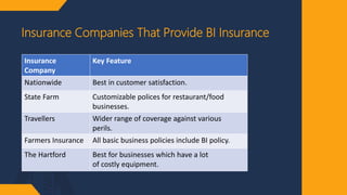 Business Interruption Insurance | PPTX