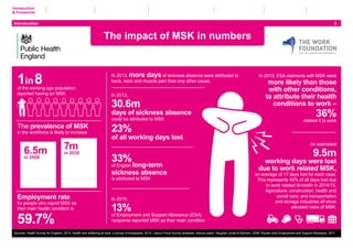 Business in the_community_musculoskeletal_toolkit | PDF