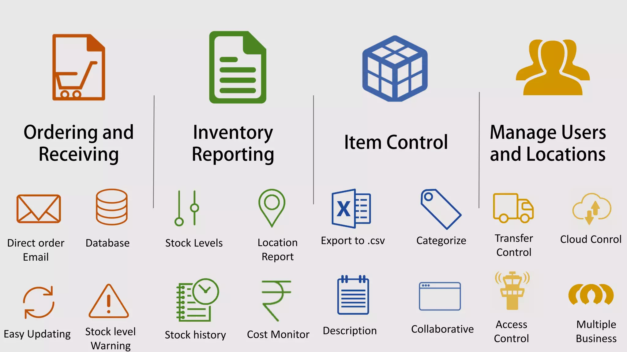 Inventory management and stock control software | Inventoria | PDF