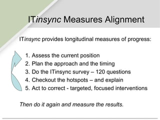Business-IT Alignment | PPT