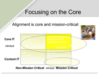 Business-IT Alignment | PPT