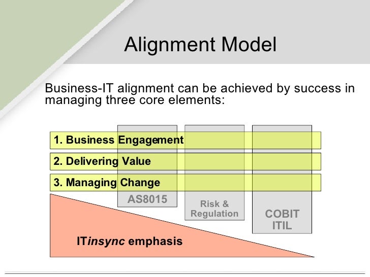 Business-IT Alignment