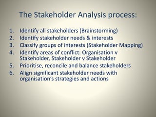 Business & its stakeholders | PPT