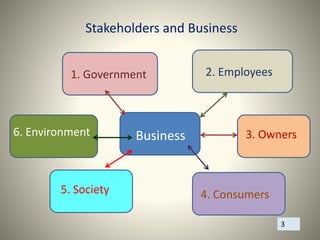 Business & its stakeholders | PPT