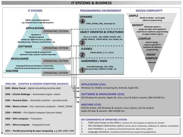 Business & it systems | PDF | Operating Systems | Computer Software and Applications