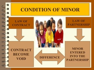 Comparison Between Law of Contract & Law of Partnership | PPT