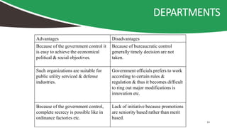 Business law | PPTX